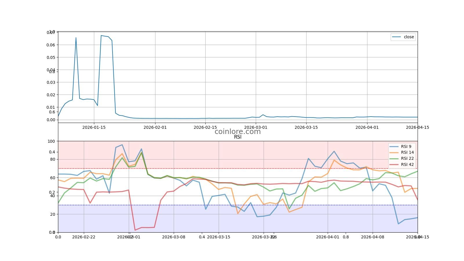 Cortex RSI indicator