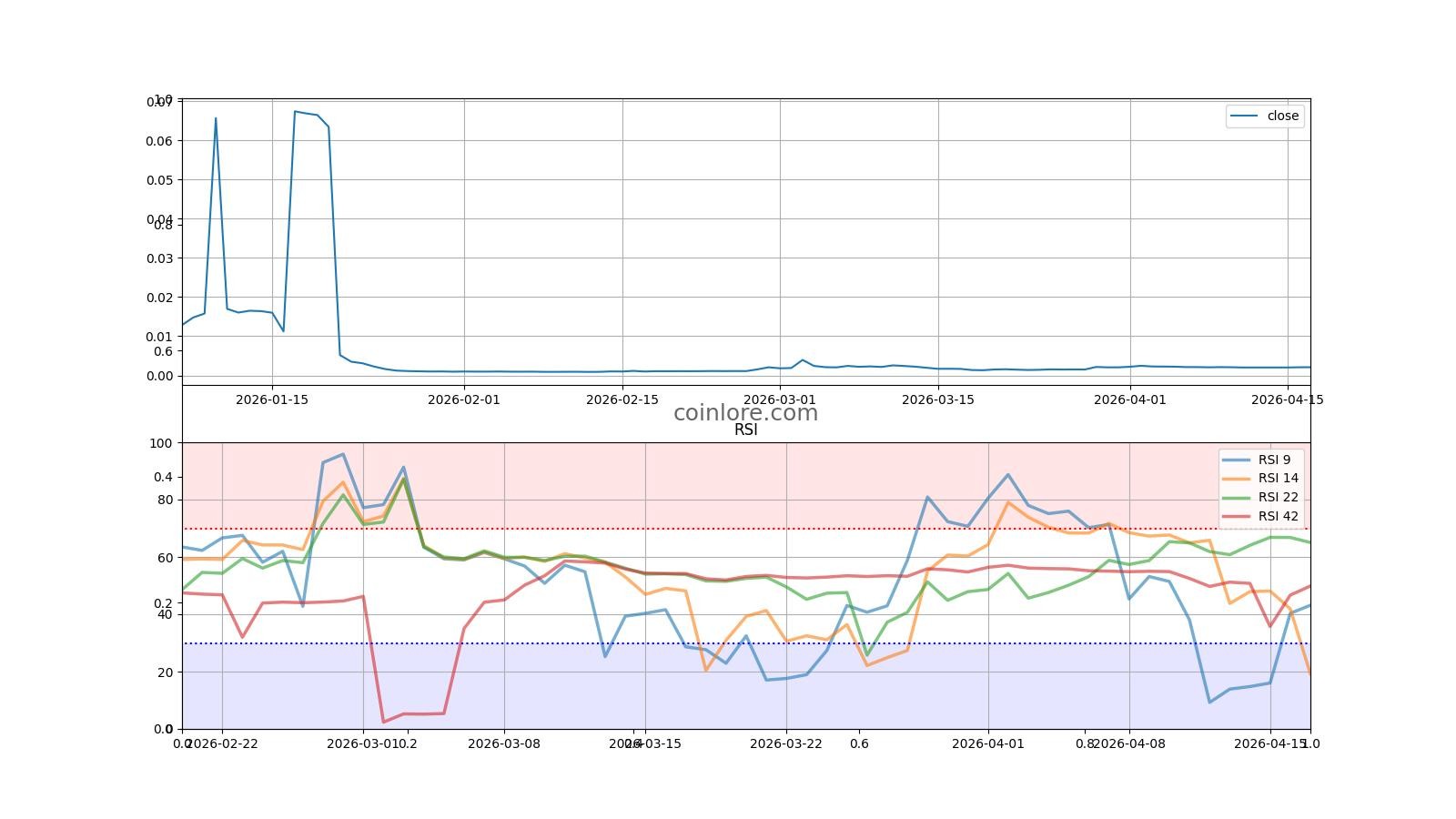 Cortex RSI indicator