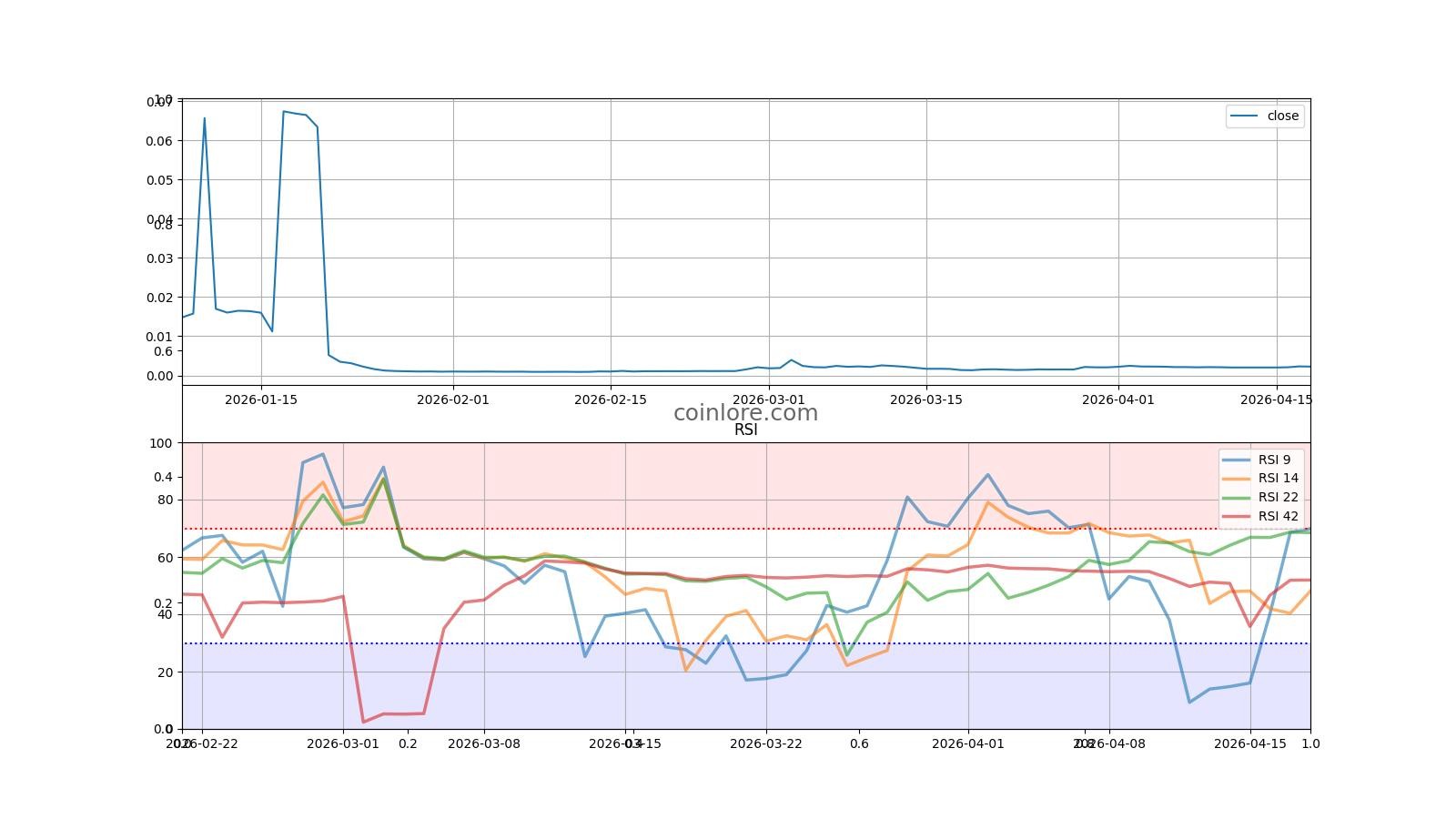 Cortex RSI indicator