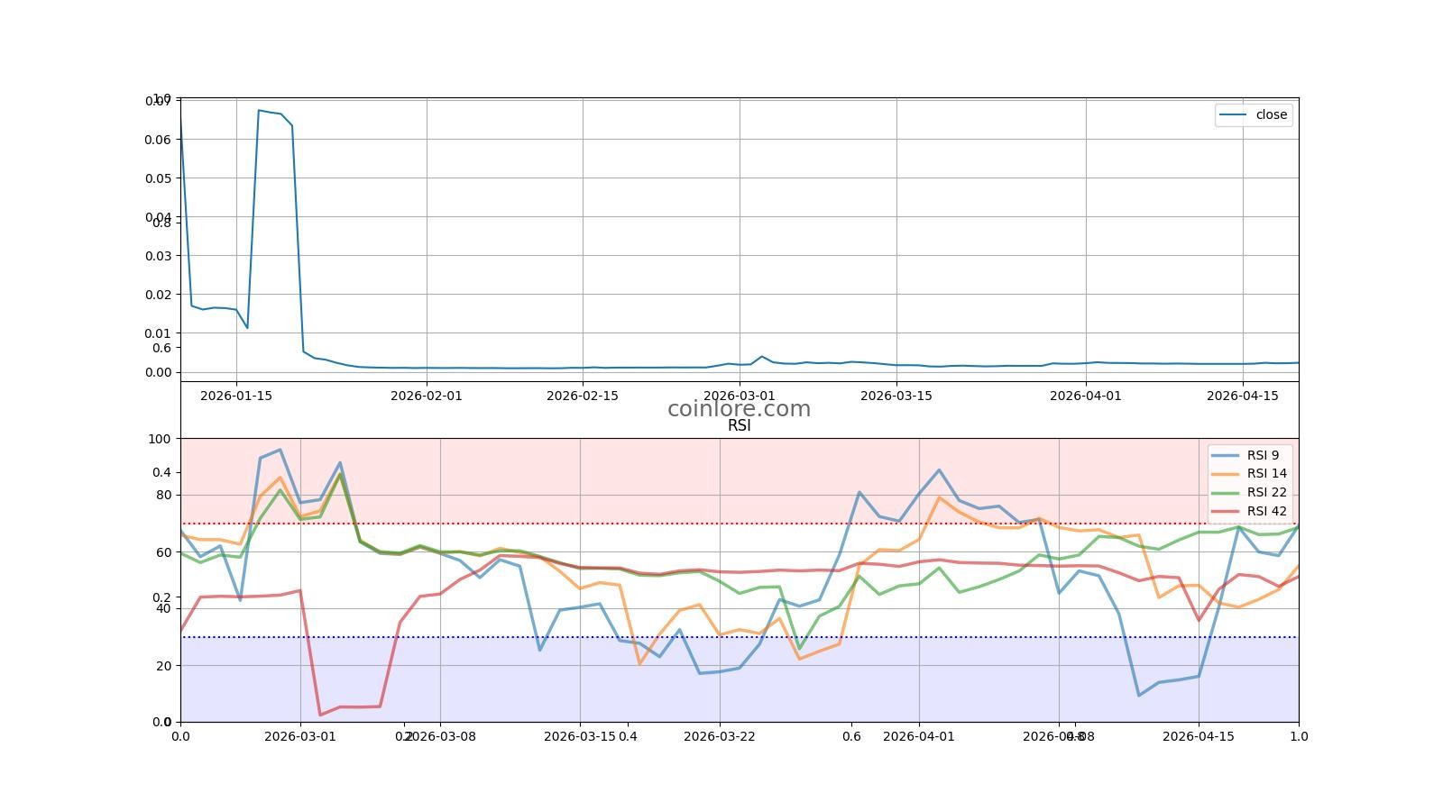 Cortex RSI indicator