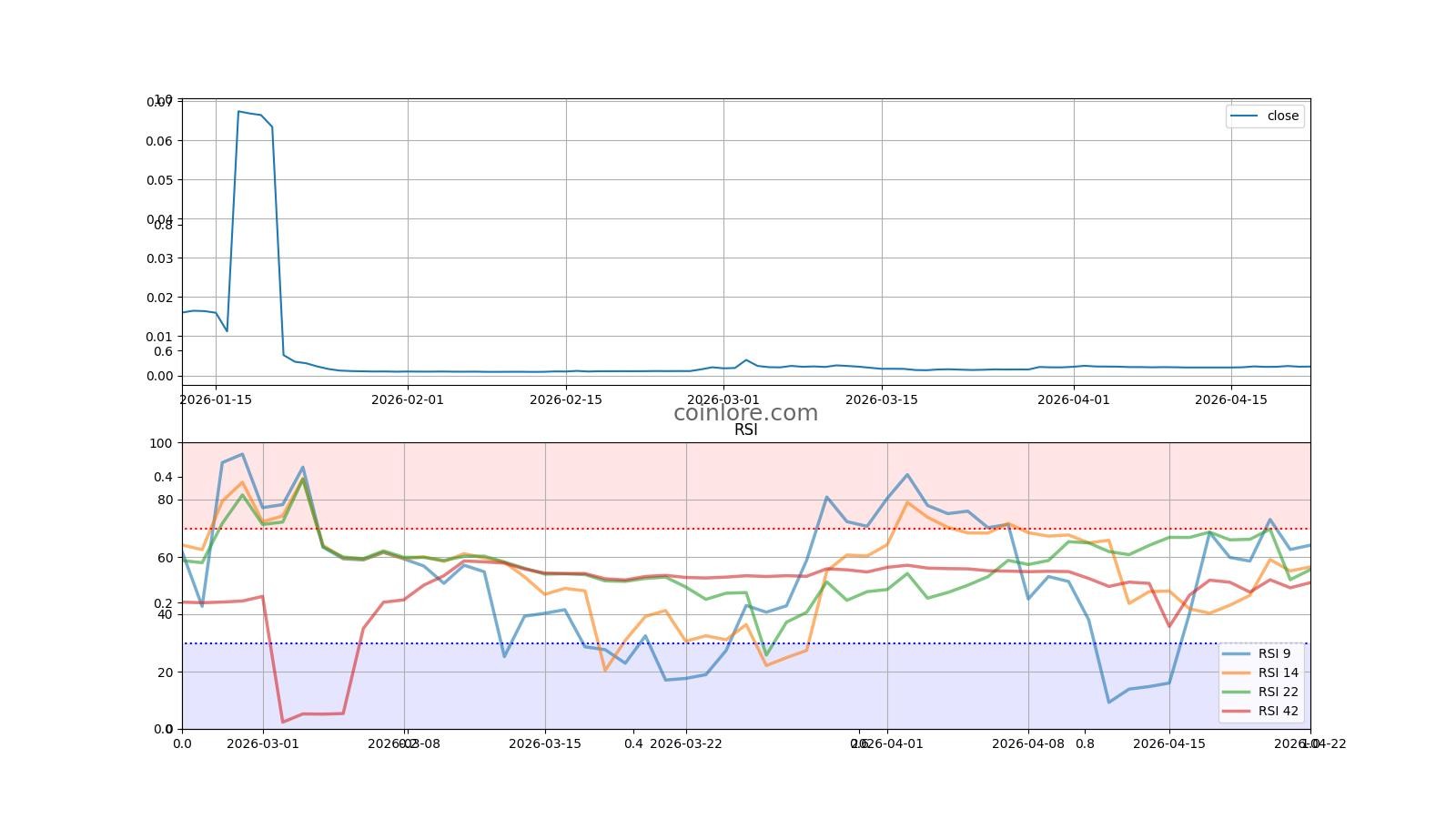 Cortex RSI indicator