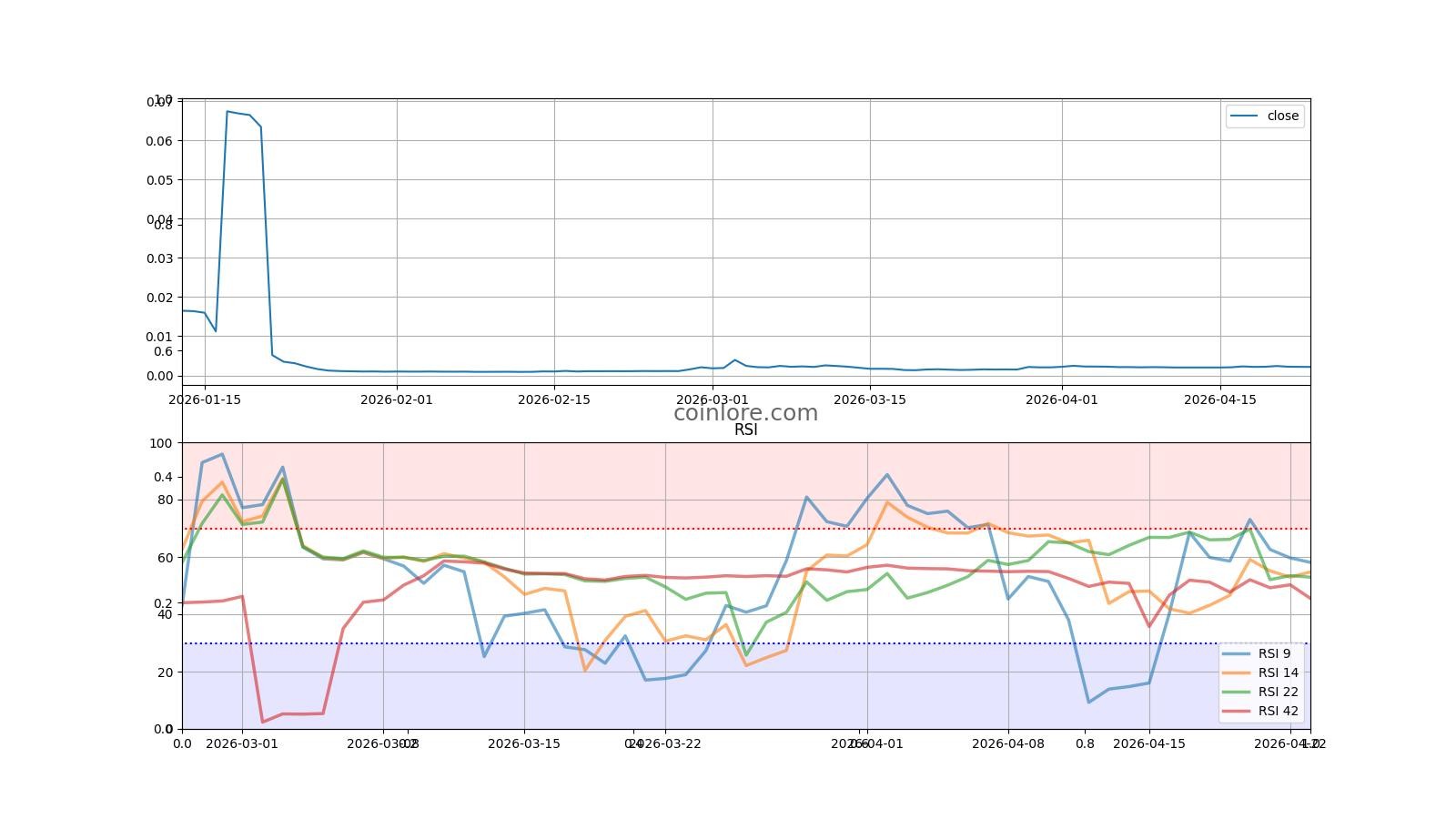 Cortex RSI indicator