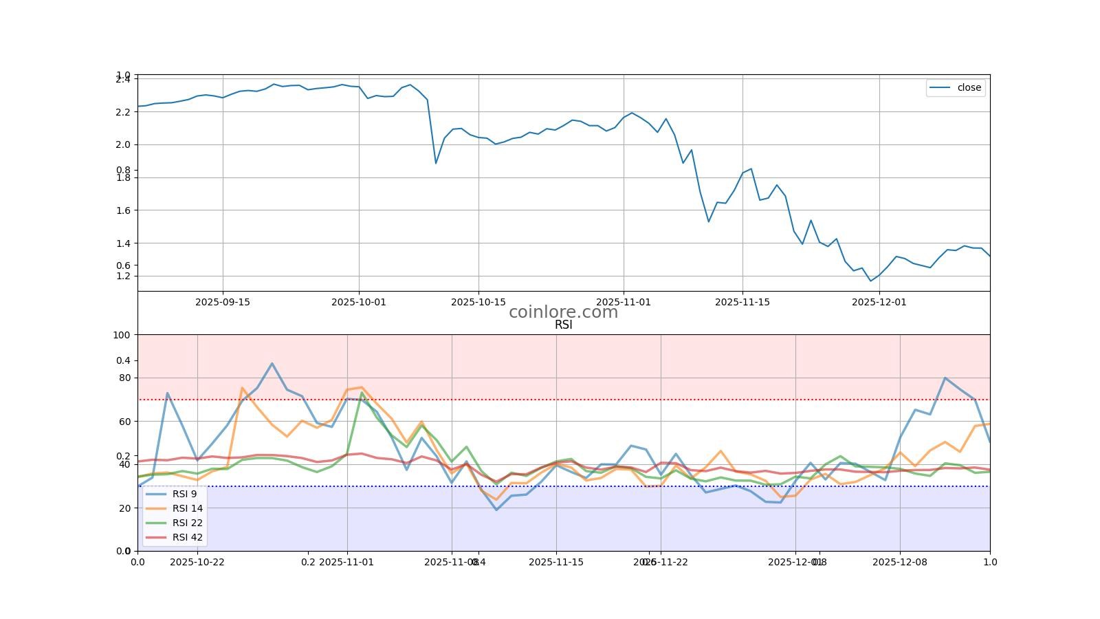 Cosanta RSI indicator