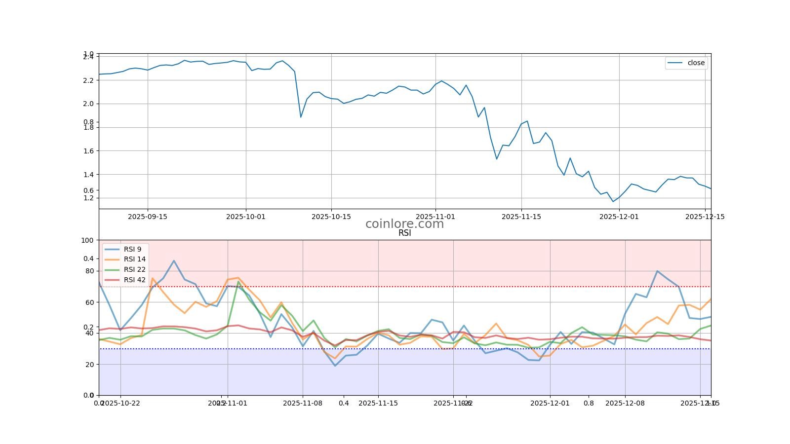 Cosanta RSI indicator