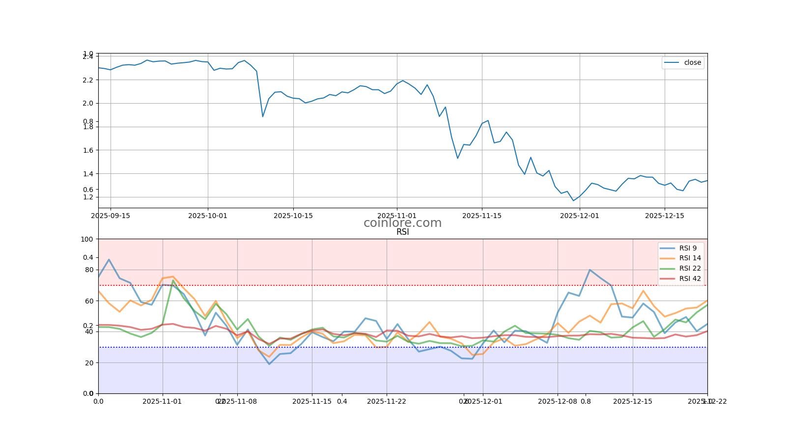 Cosanta RSI indicator
