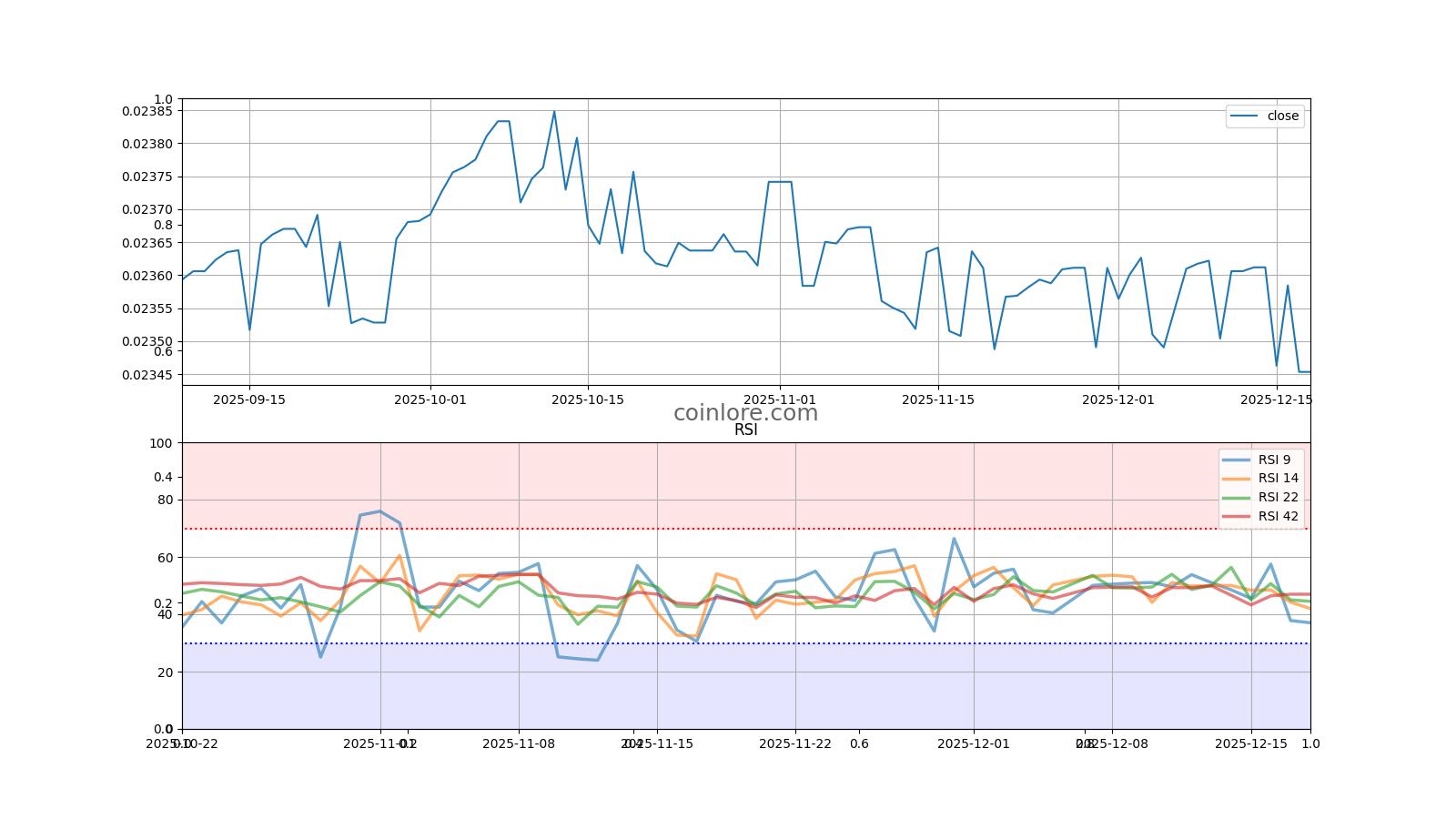 CosmicSwap RSI indicator