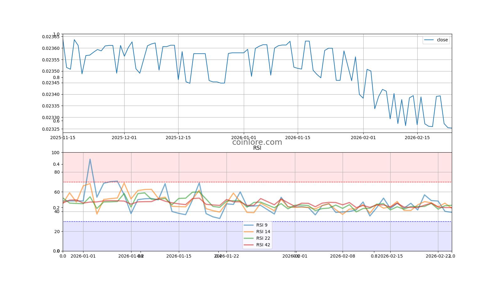 CosmicSwap RSI indicator