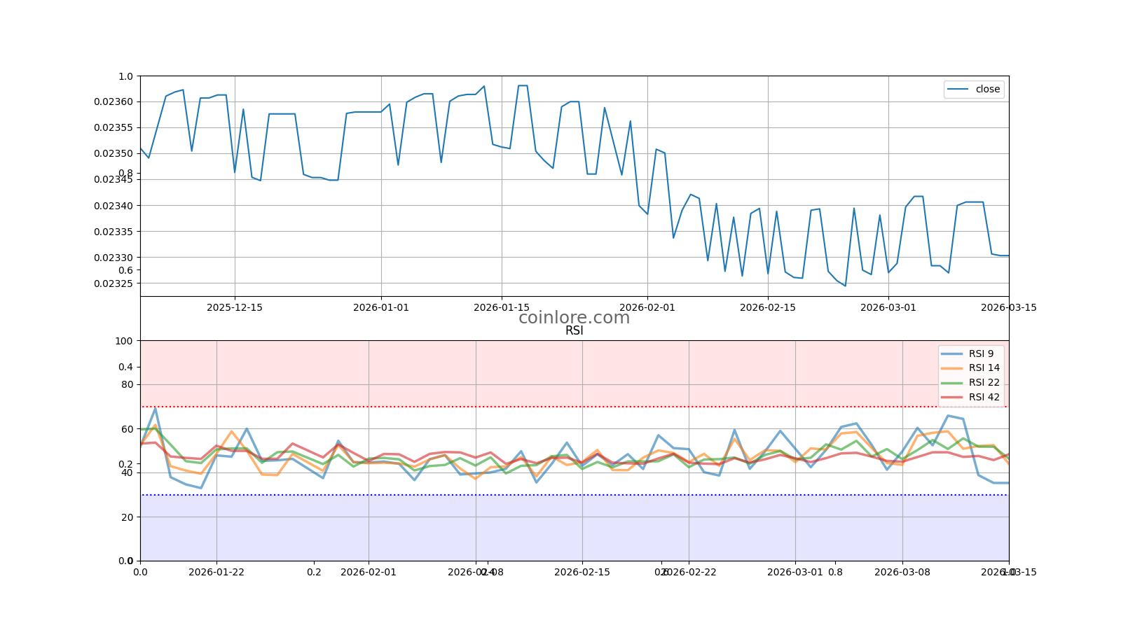 CosmicSwap RSI indicator