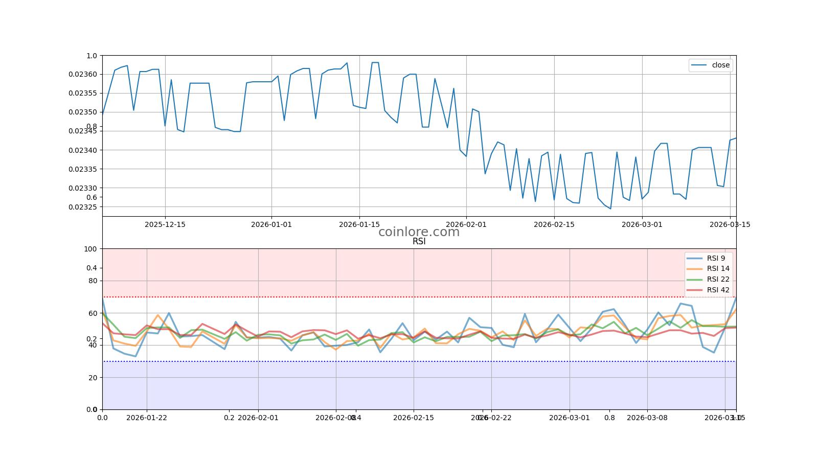 CosmicSwap RSI indicator