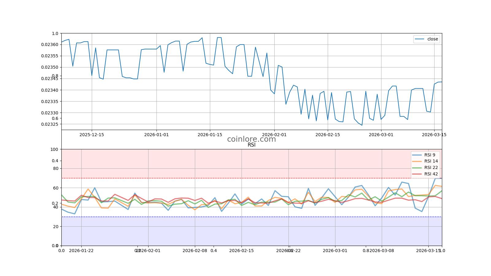 CosmicSwap RSI indicator