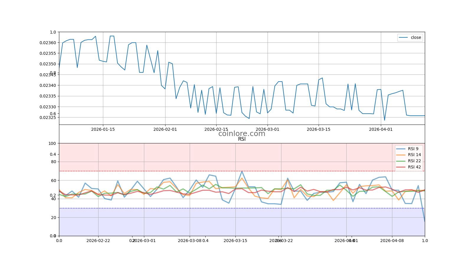 CosmicSwap RSI indicator
