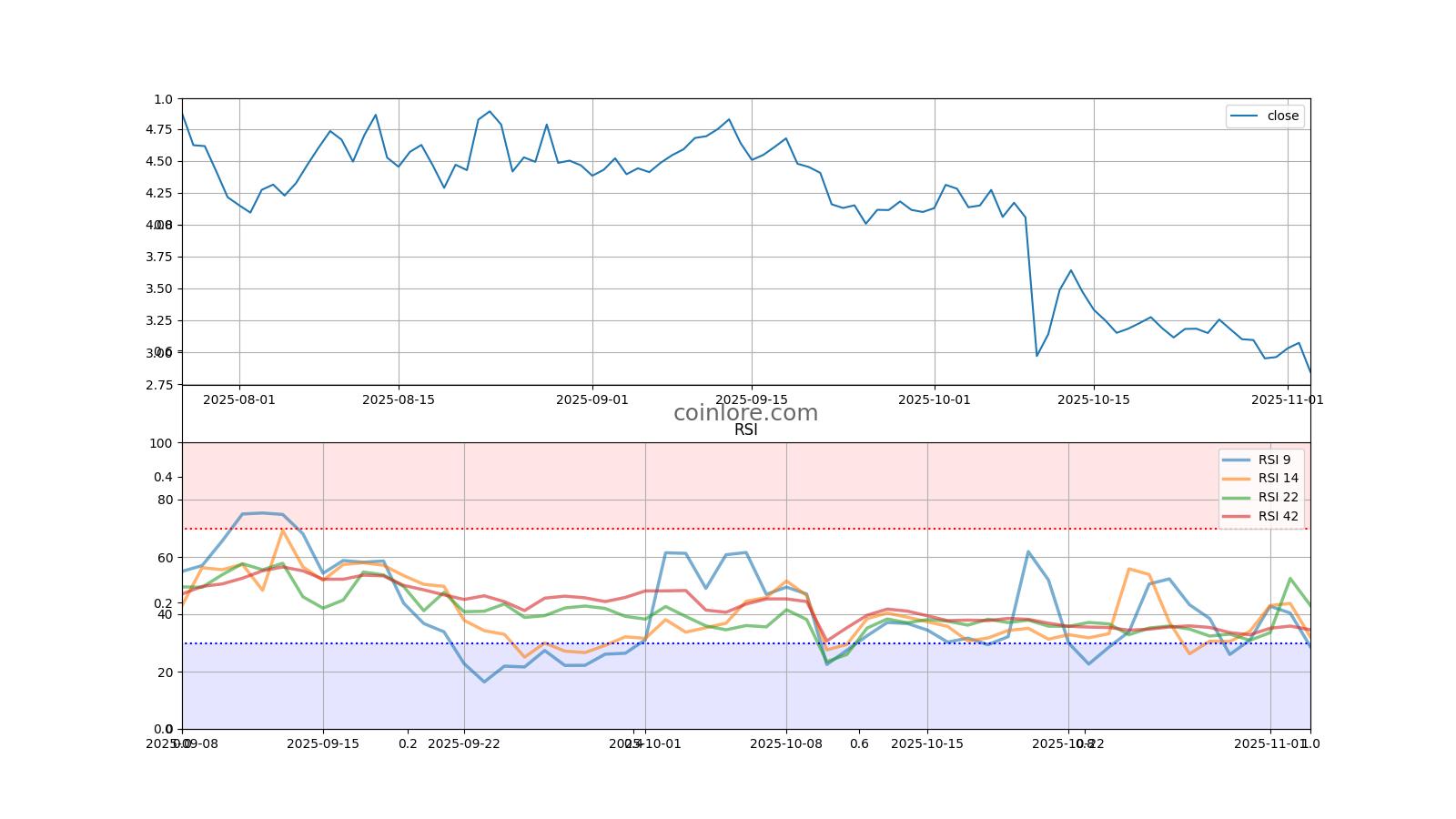 アトム RSI indicator