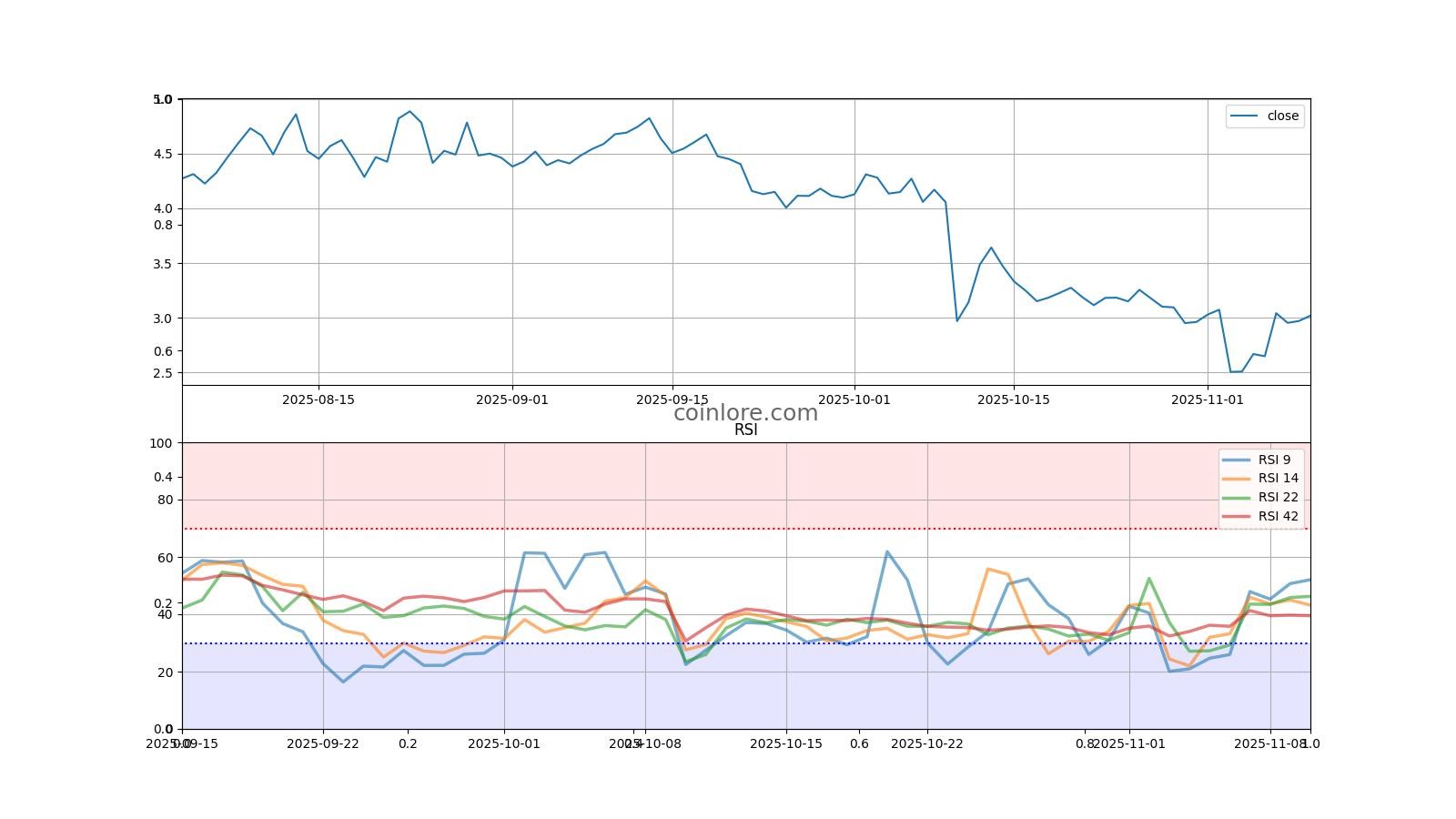 アトム RSI indicator
