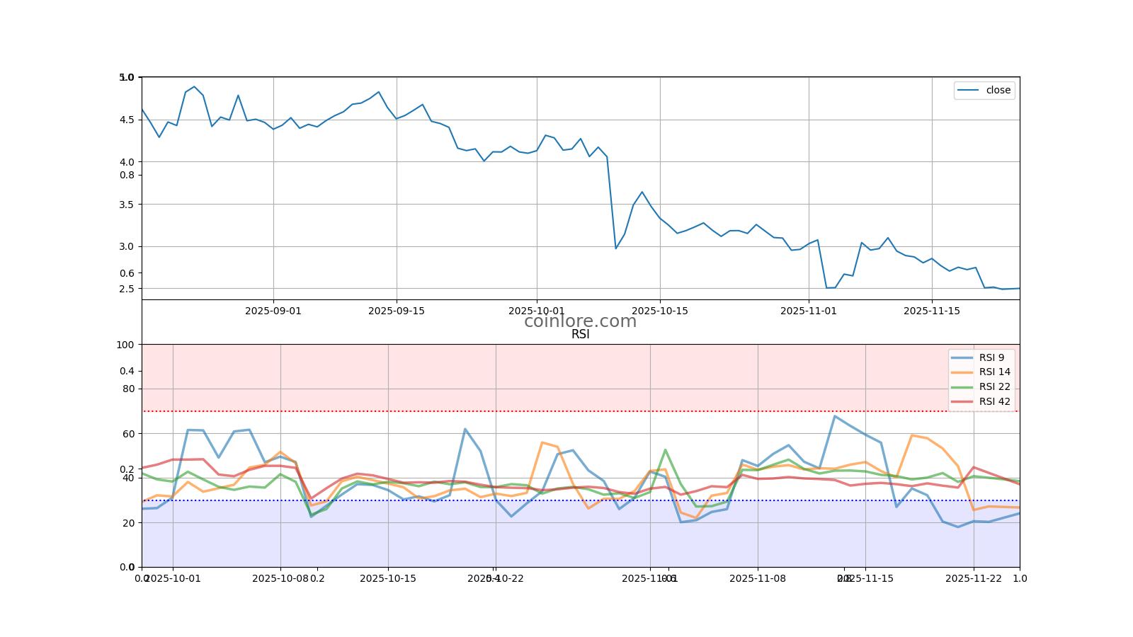 Cosmos RSI indicator