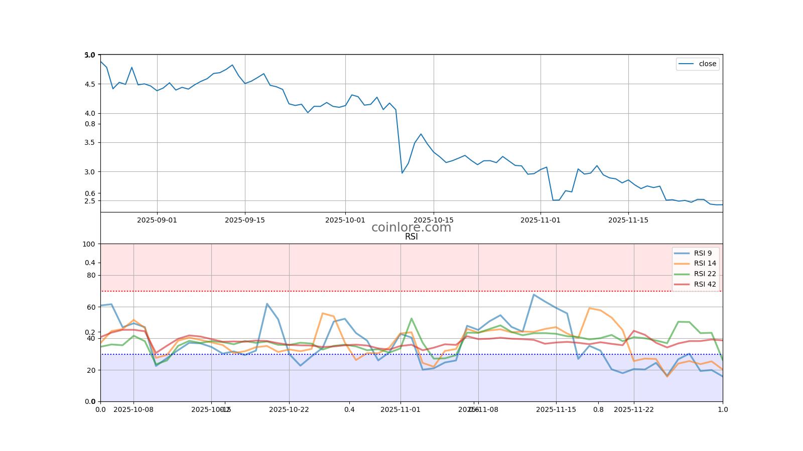 Cosmos RSI indicator