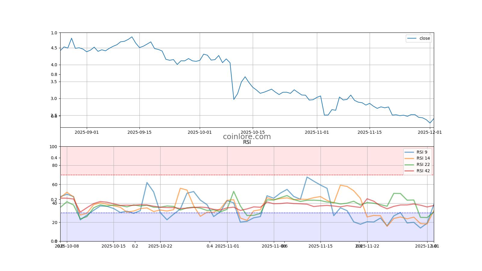 阿童木 RSI indicator