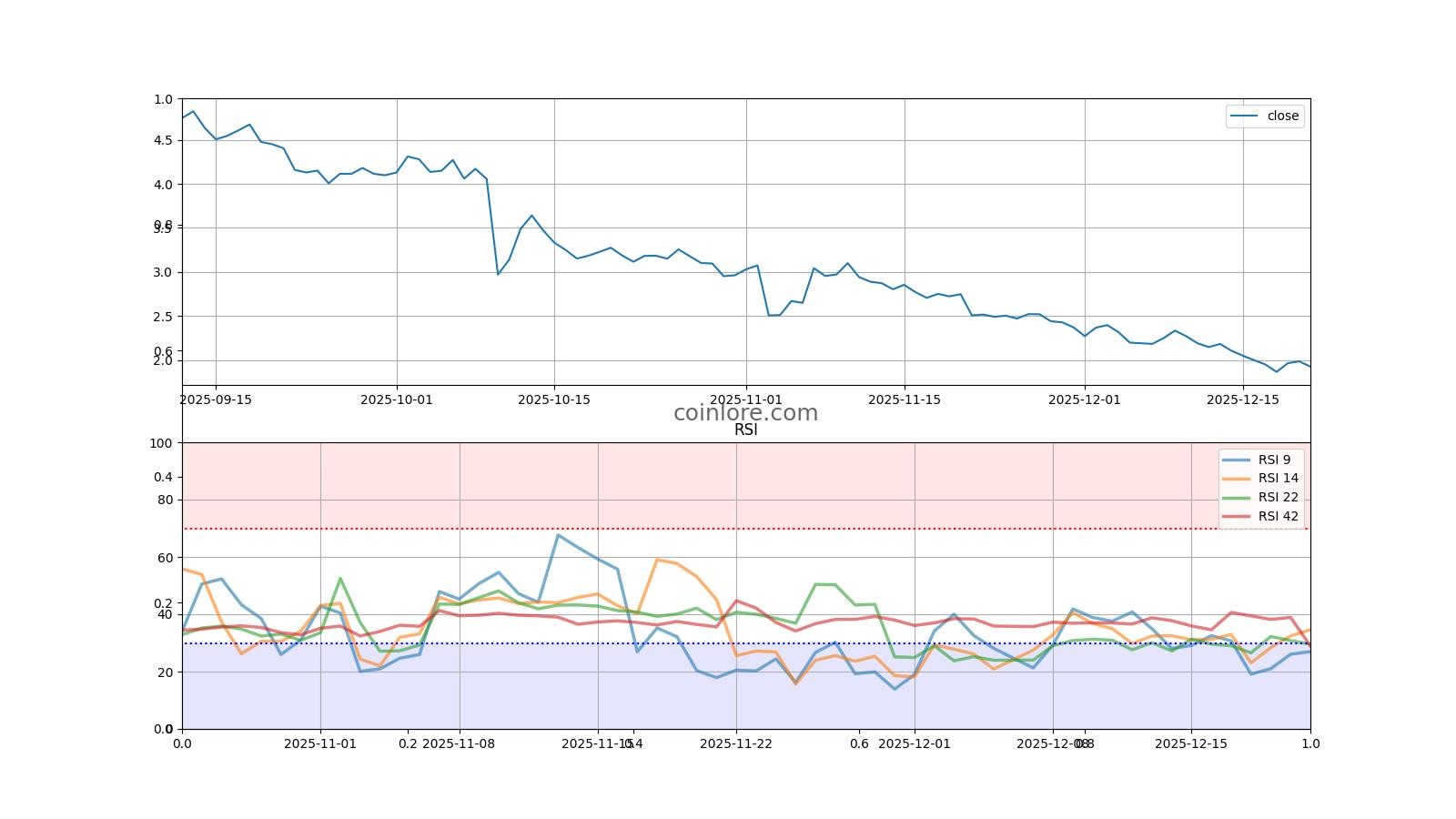 Cosmos RSI indicator