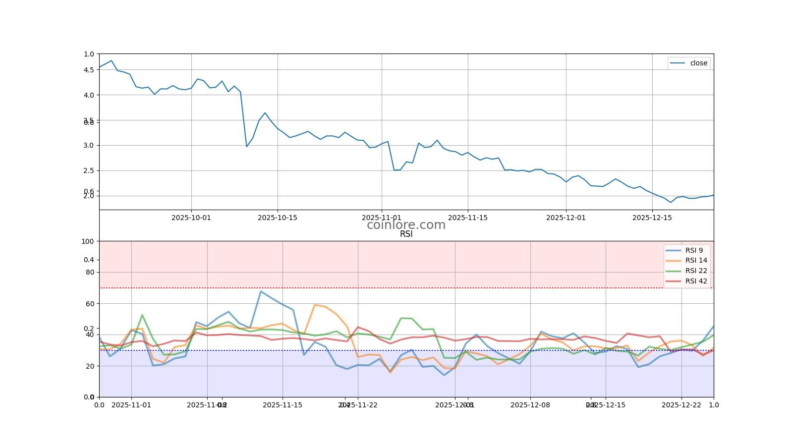 アトム RSI indicator