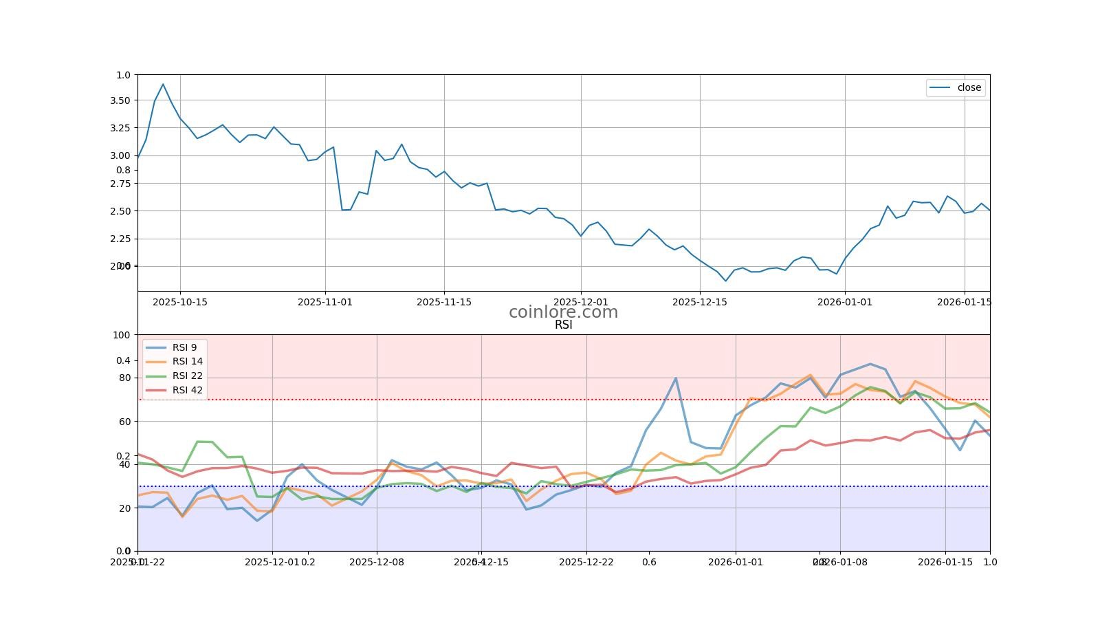 Cosmos RSI indicator