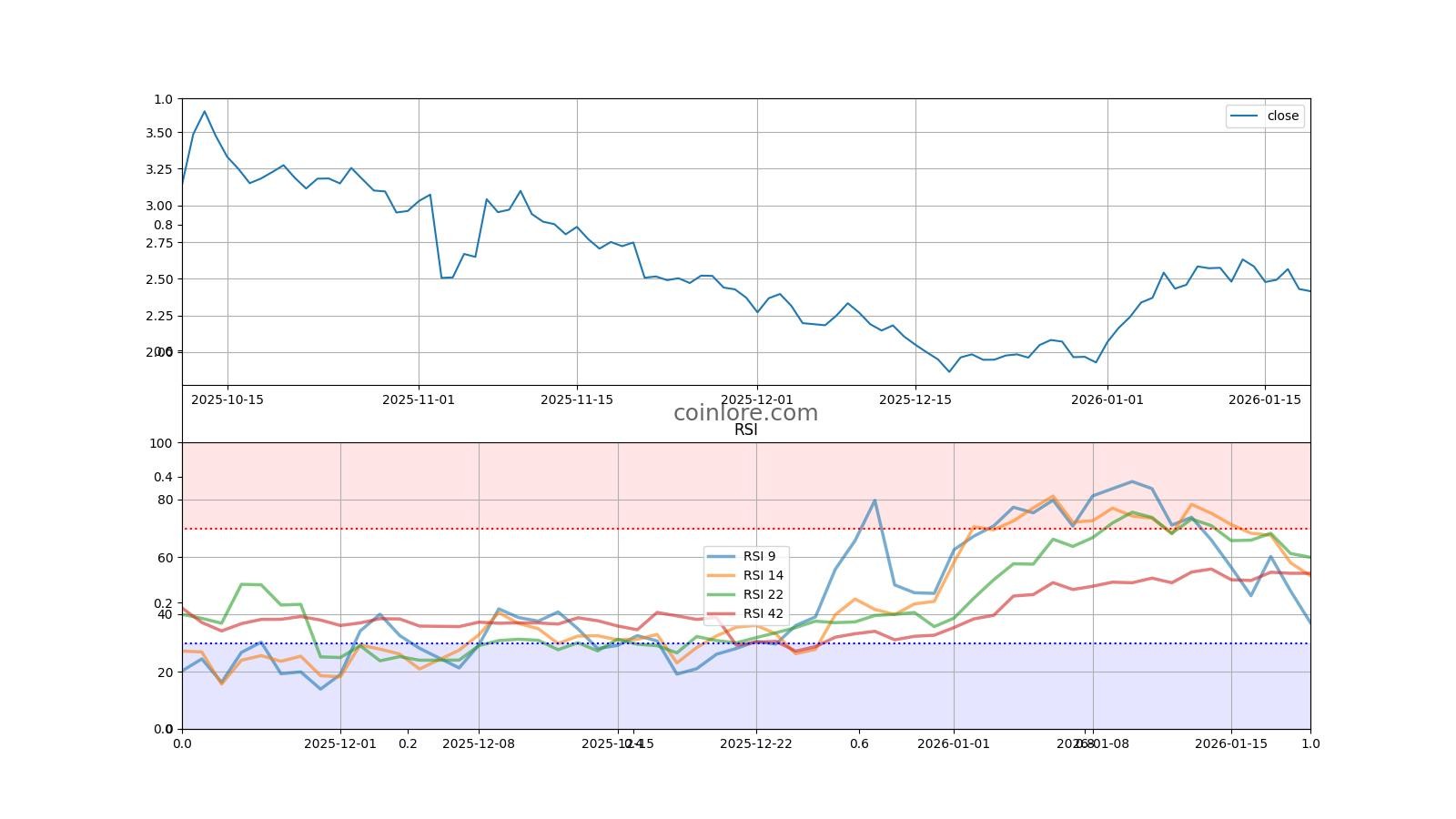 Cosmos RSI indicator