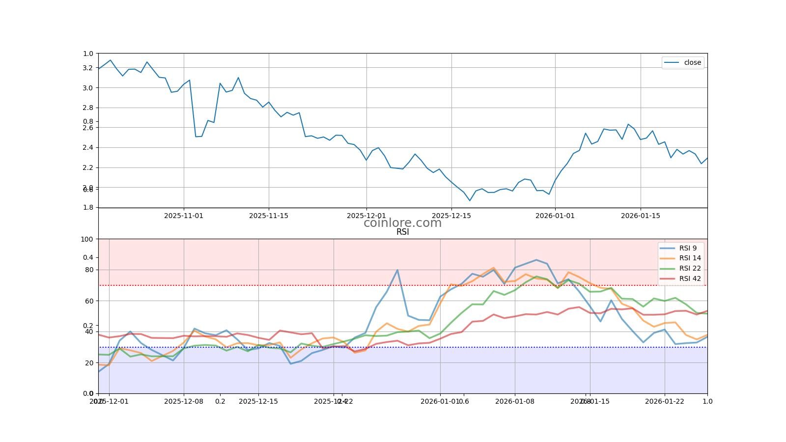 Cosmos RSI indicator
