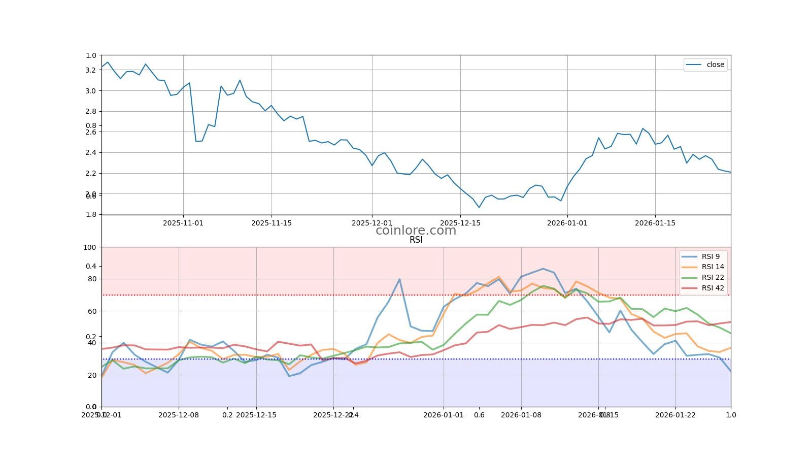 Cosmos RSI indicator