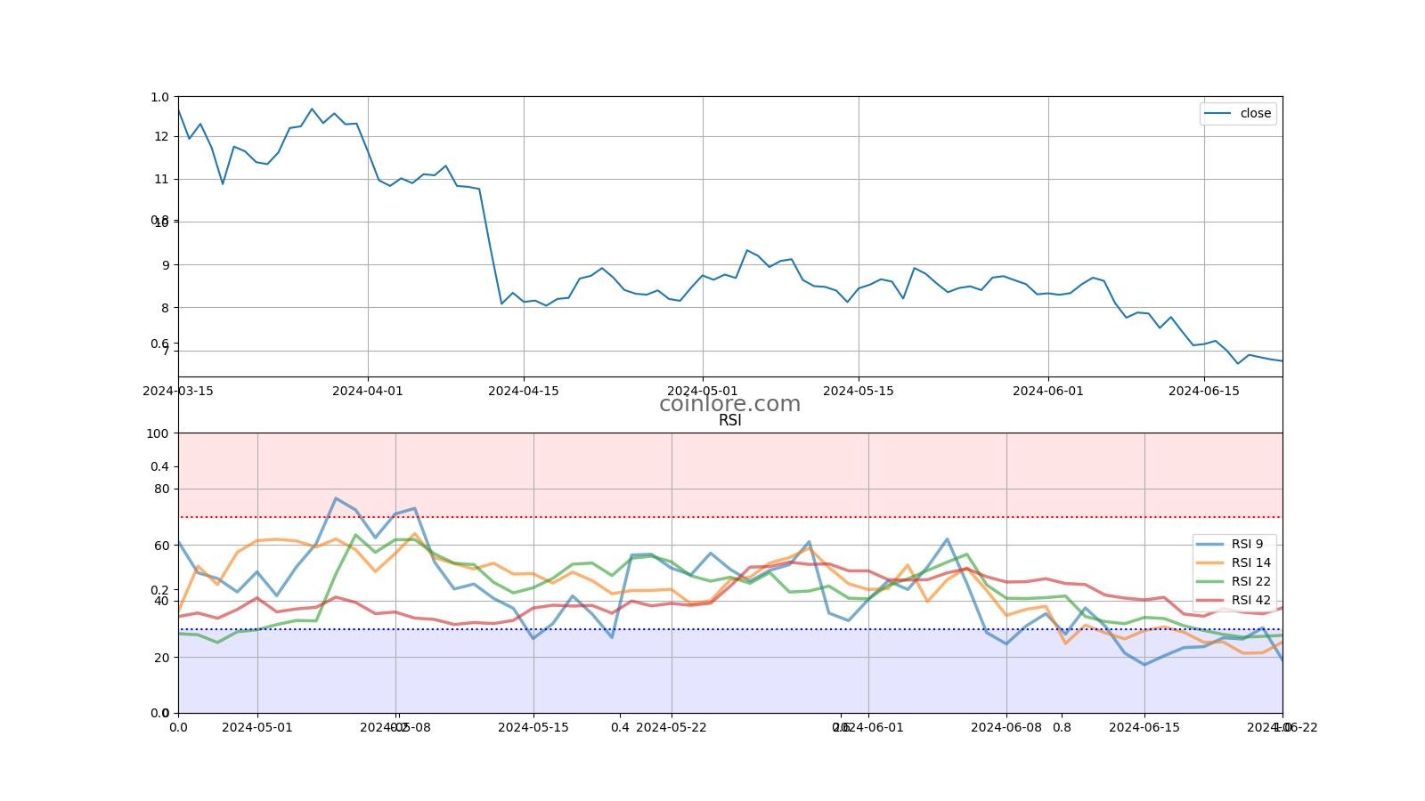 Cosmos RSI indicator
