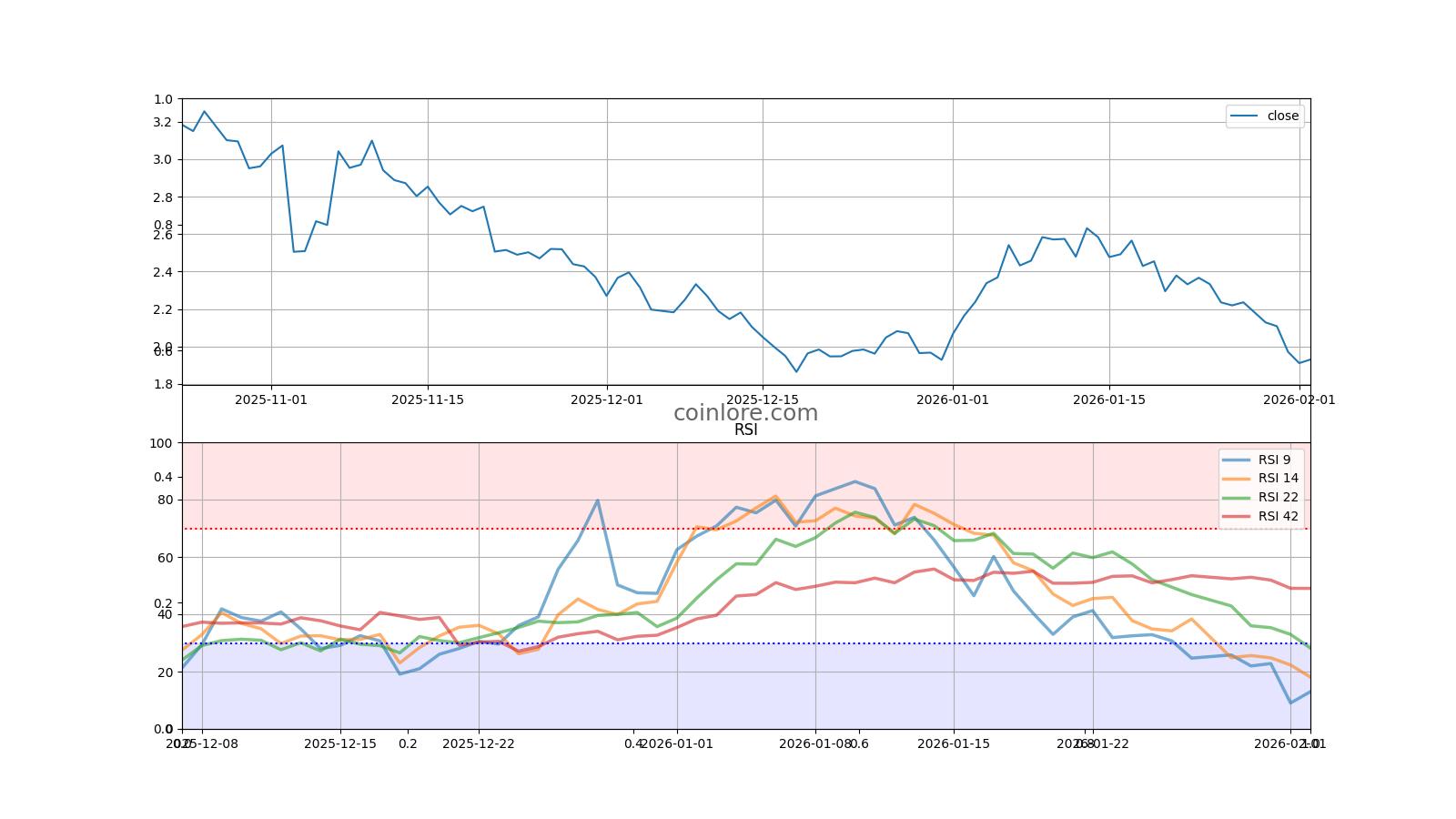 Cosmos RSI indicator