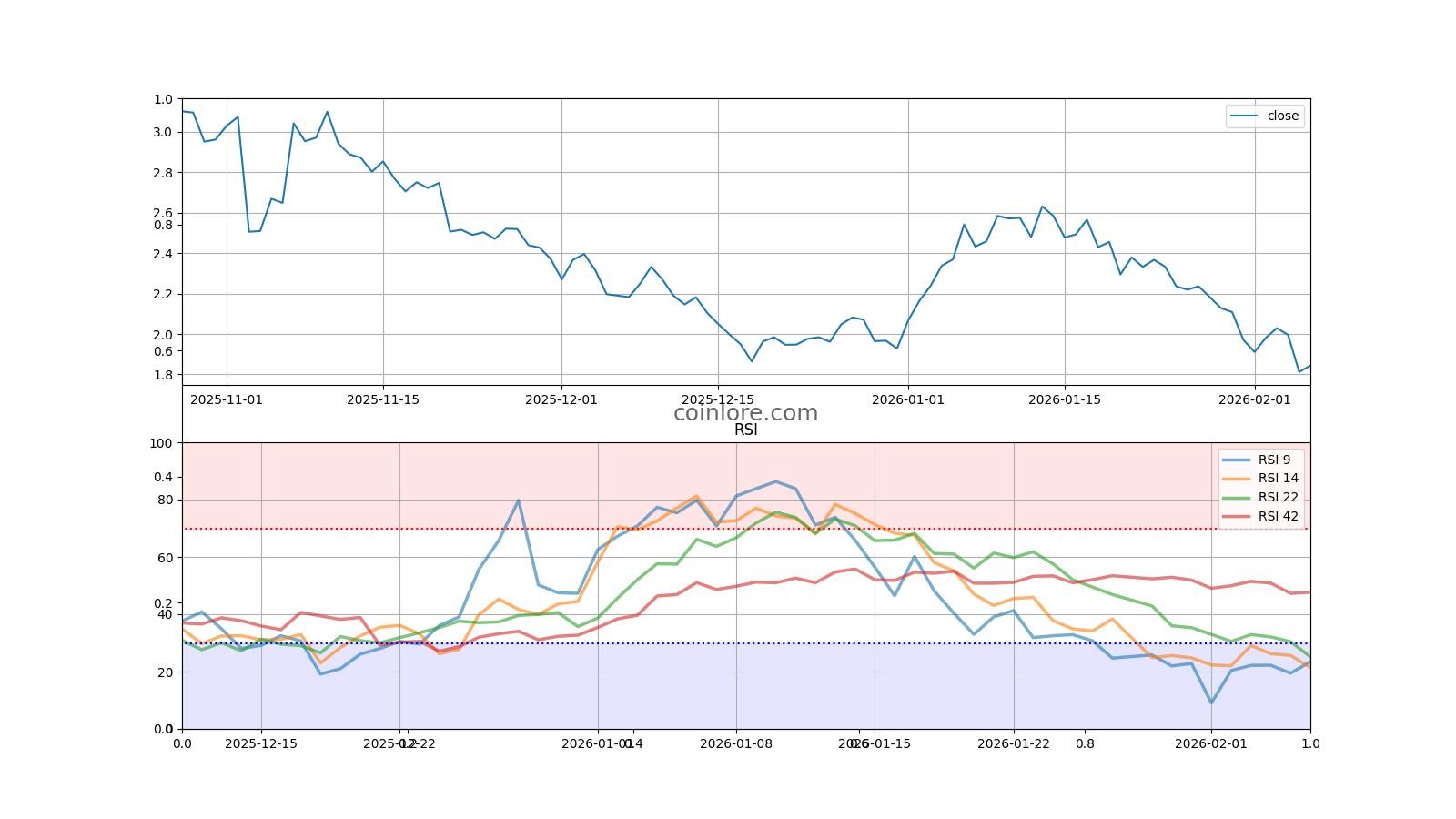 Cosmos RSI indicator