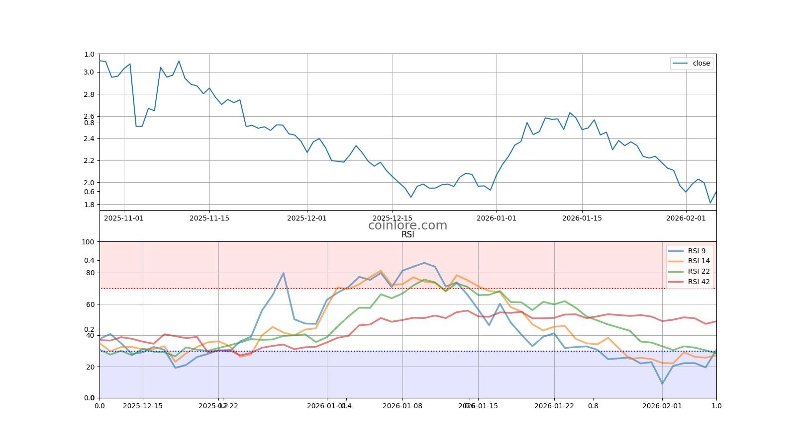 Cosmos RSI indicator