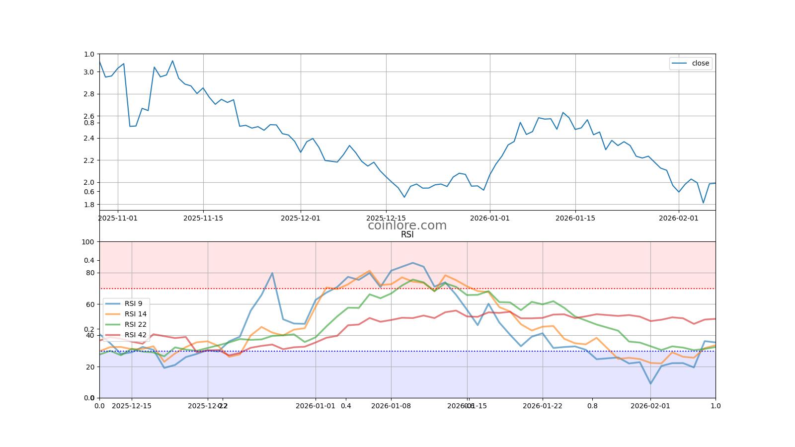 Cosmos RSI indicator
