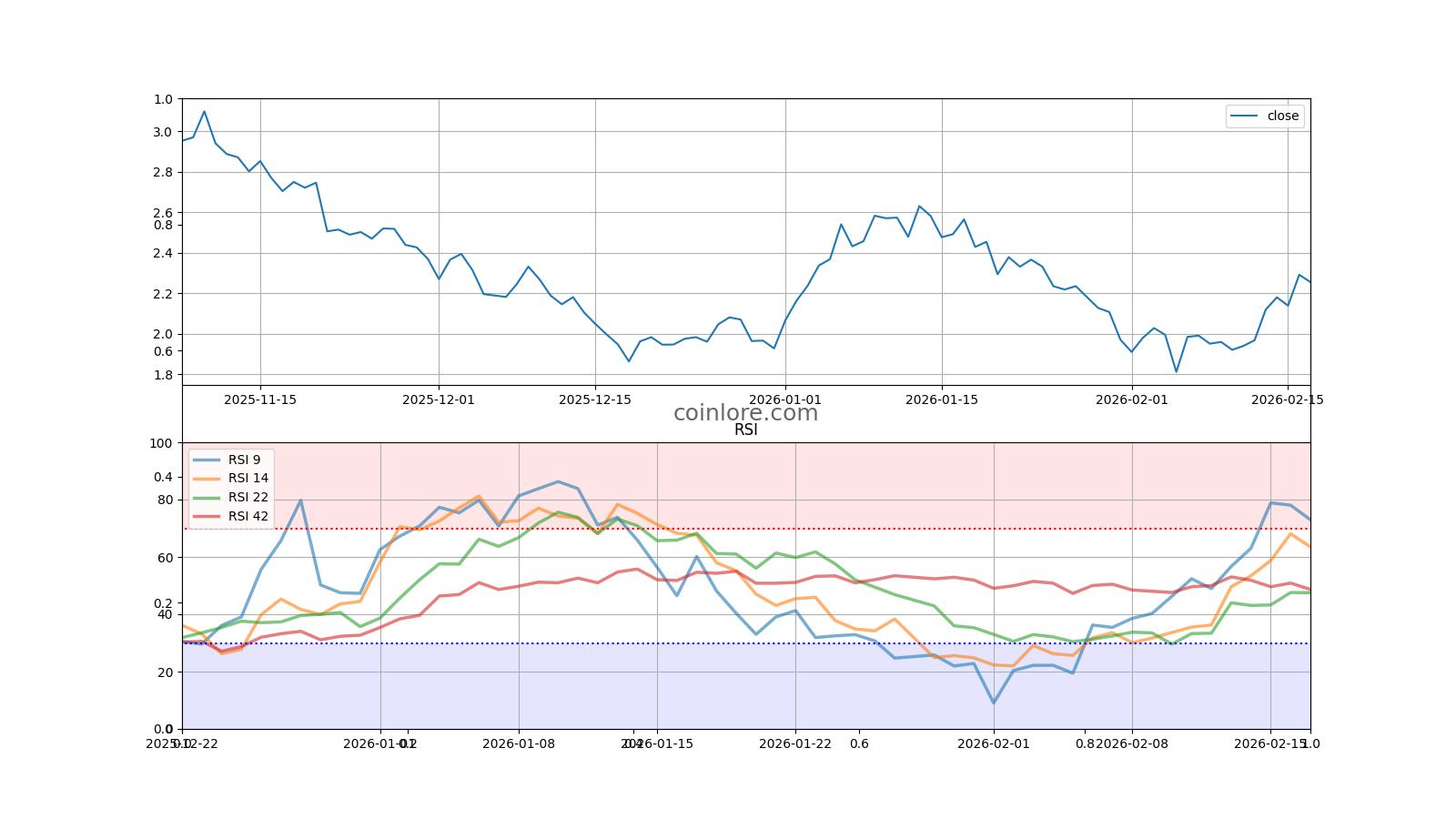 Cosmos RSI indicator
