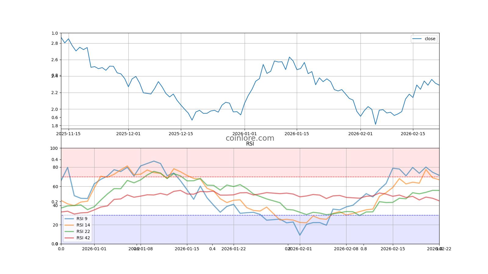 Cosmos RSI indicator