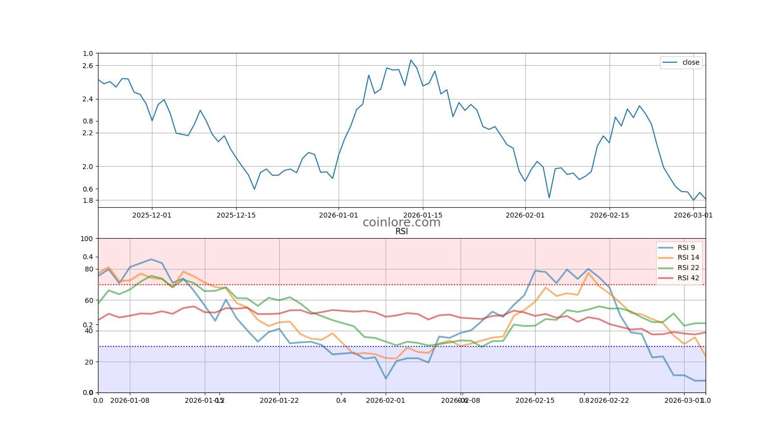 Cosmos RSI indicator
