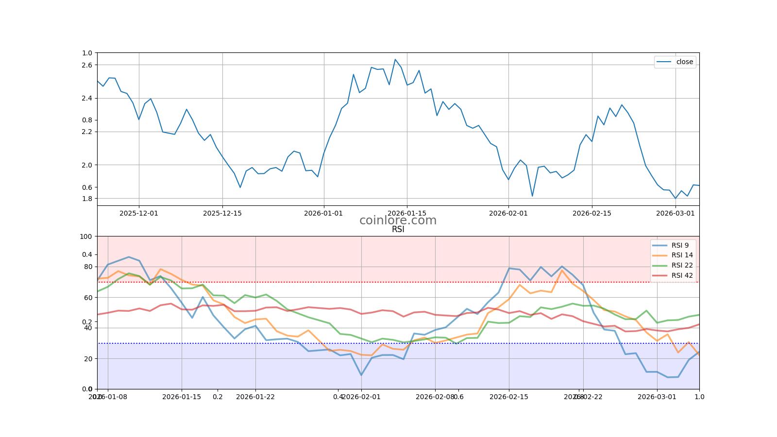 Cosmos RSI indicator