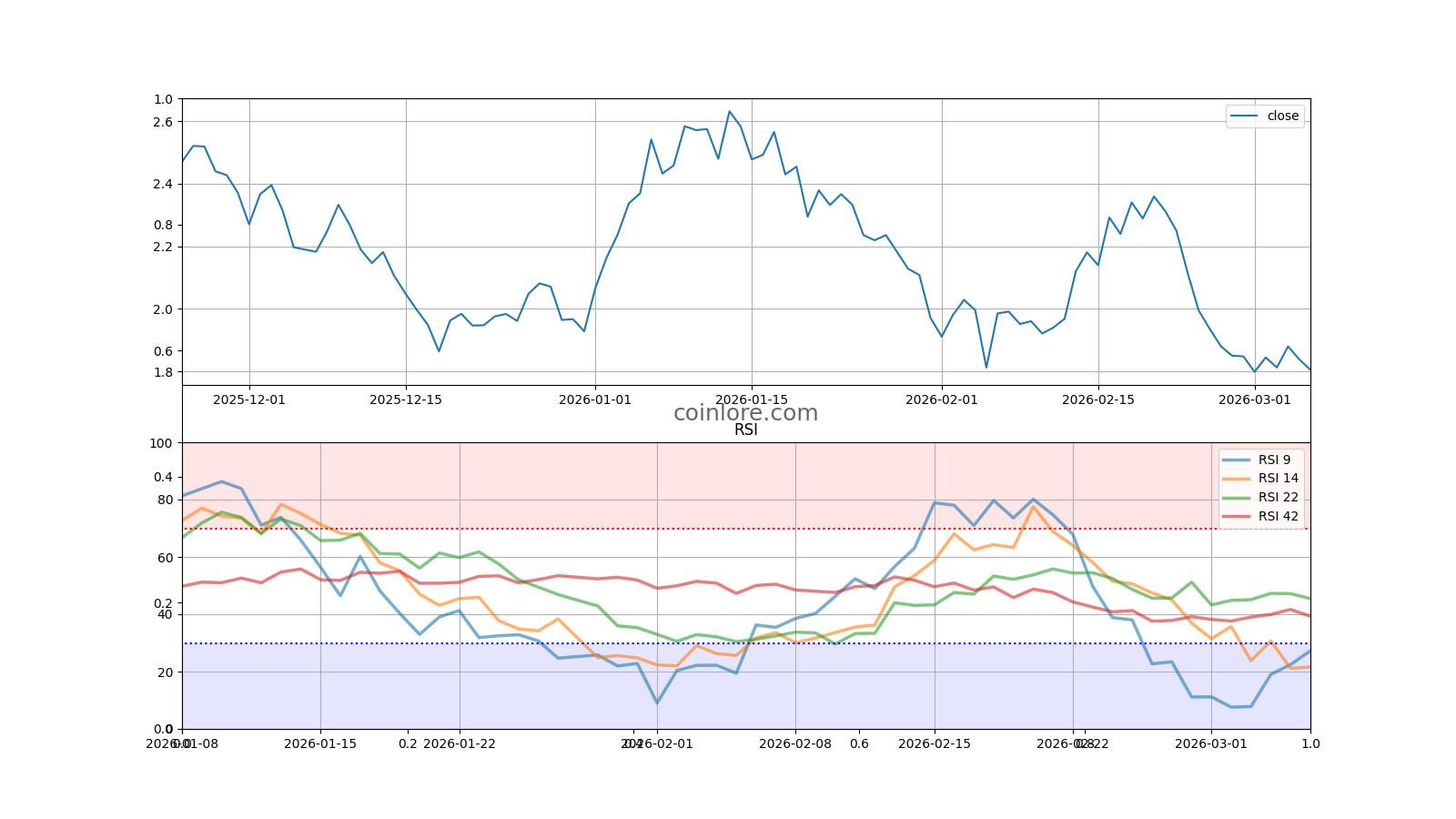 Cosmos RSI indicator