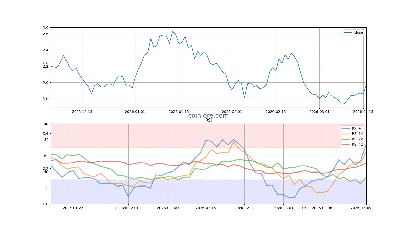 Cosmos RSI indicator