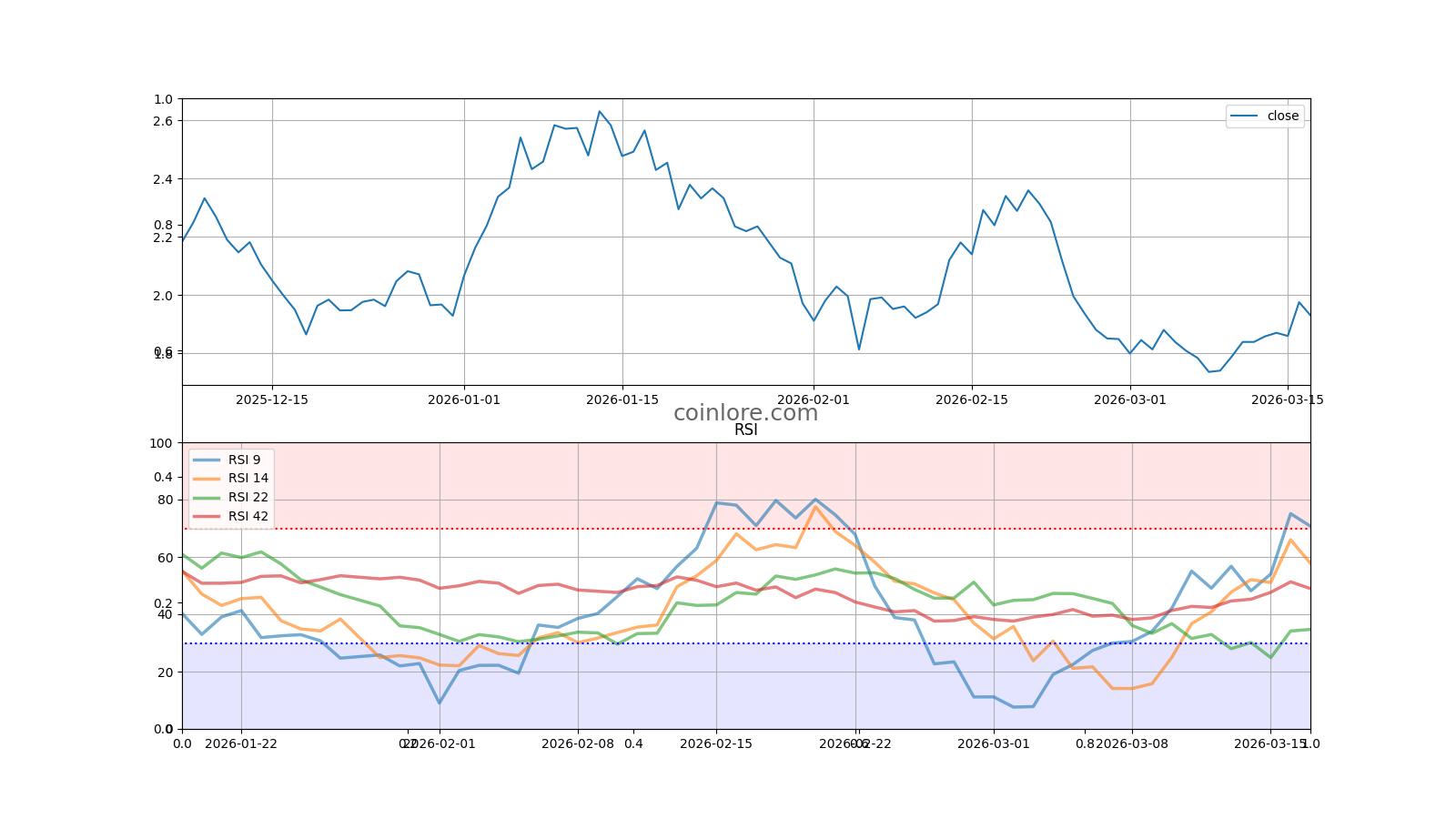 Cosmos RSI indicator