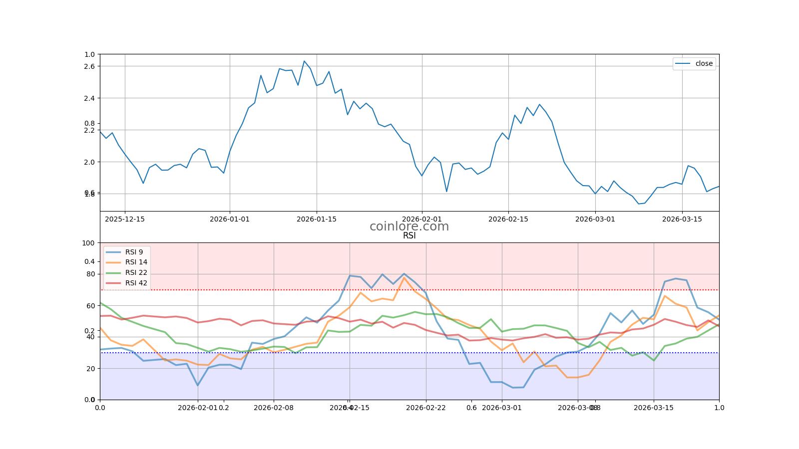 Cosmos RSI indicator
