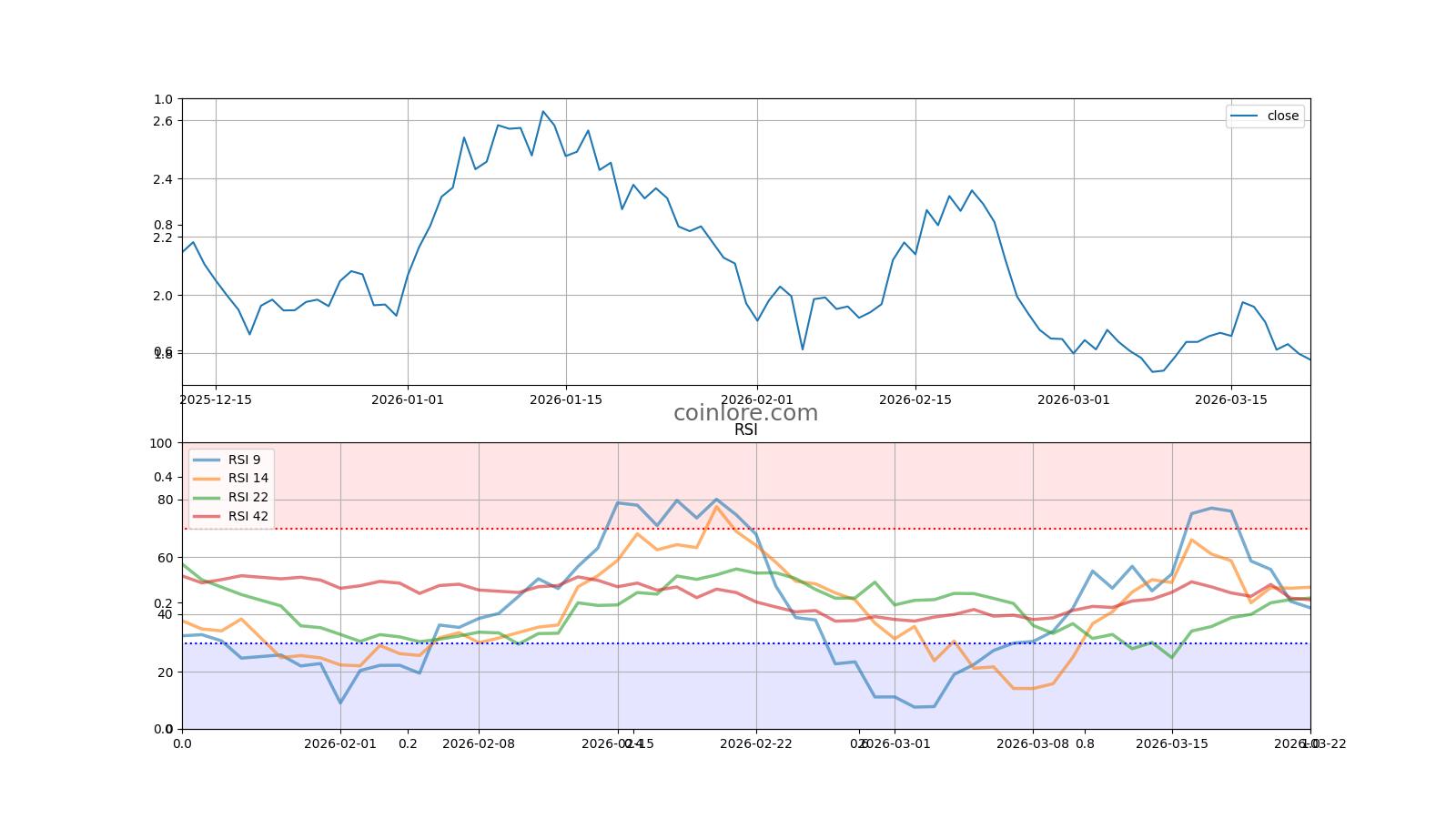 Cosmos RSI indicator