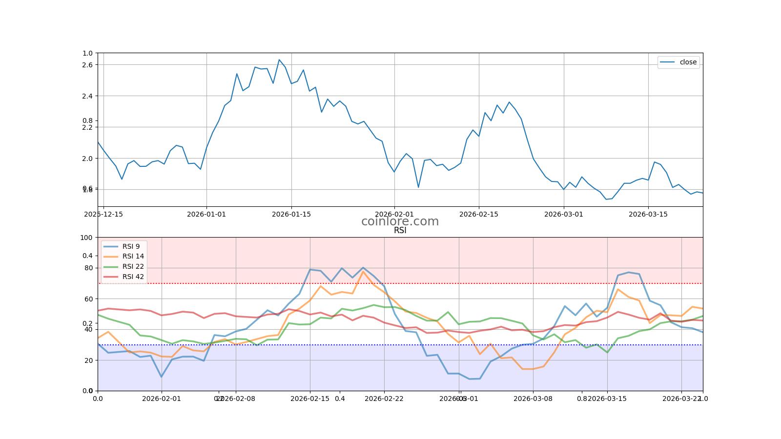 Cosmos RSI indicator