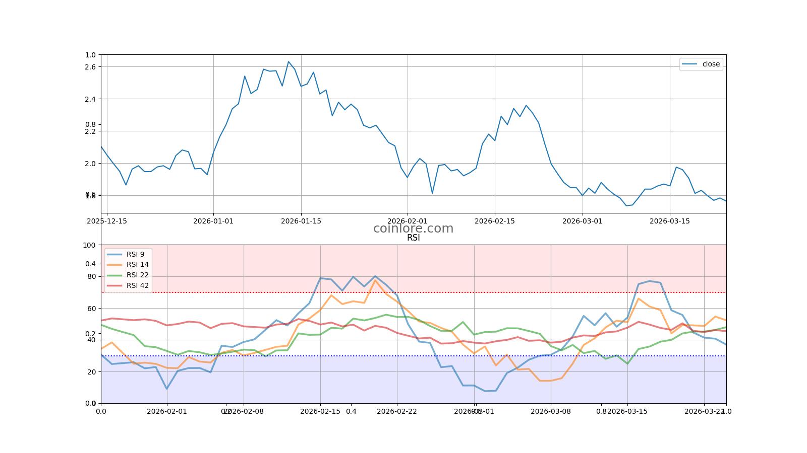 Cosmos RSI indicator