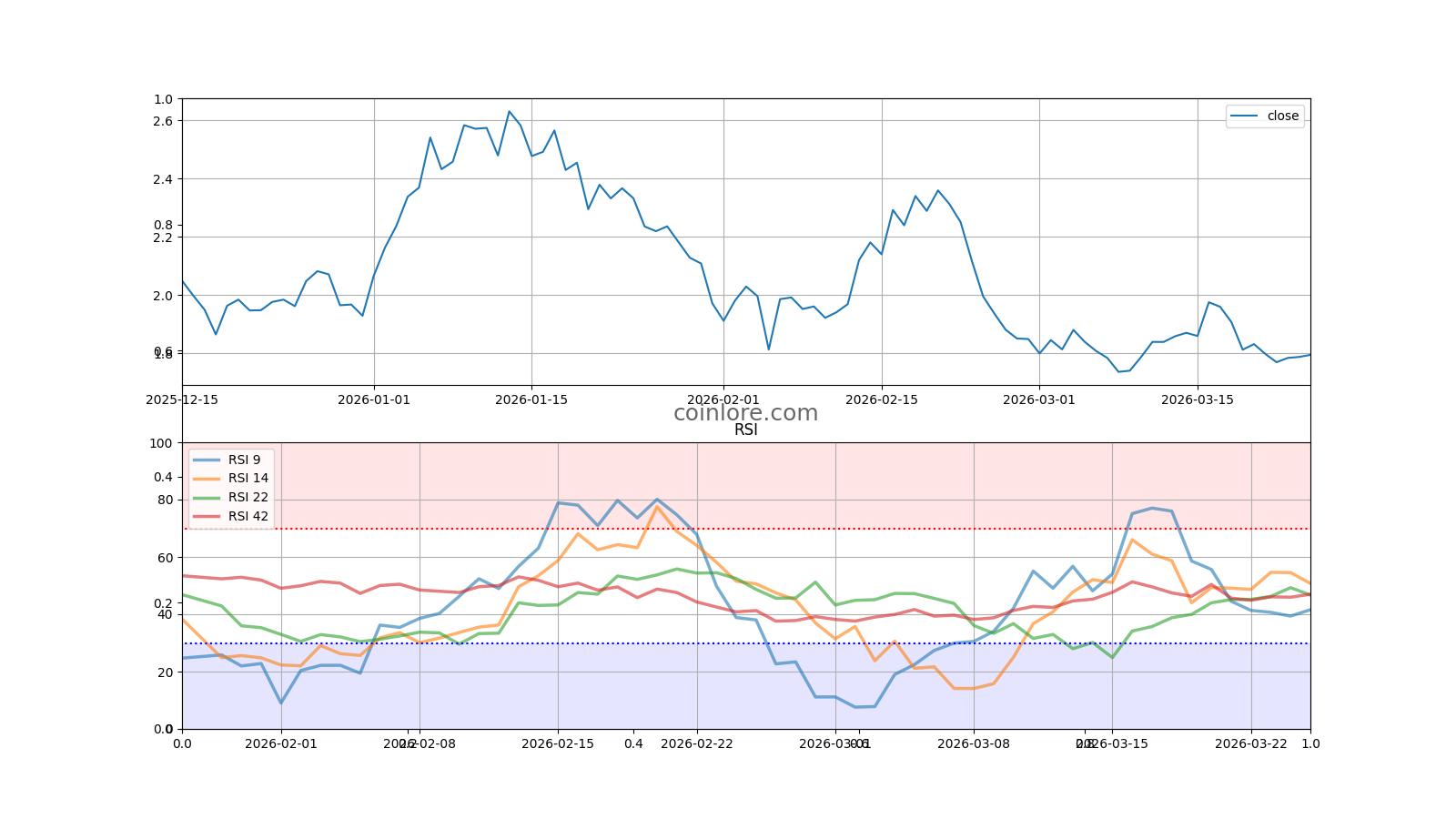 アトム RSI indicator