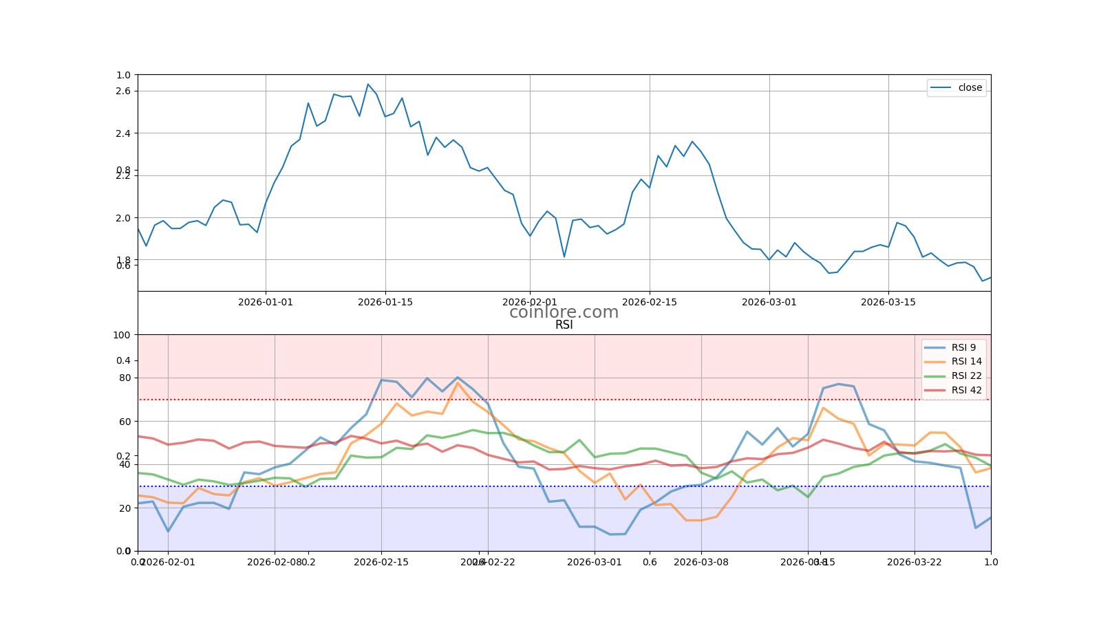 Cosmos RSI indicator