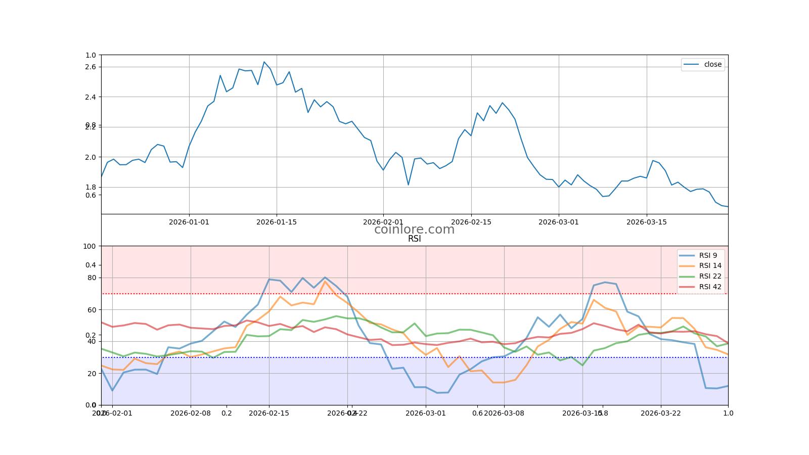 Cosmos RSI indicator