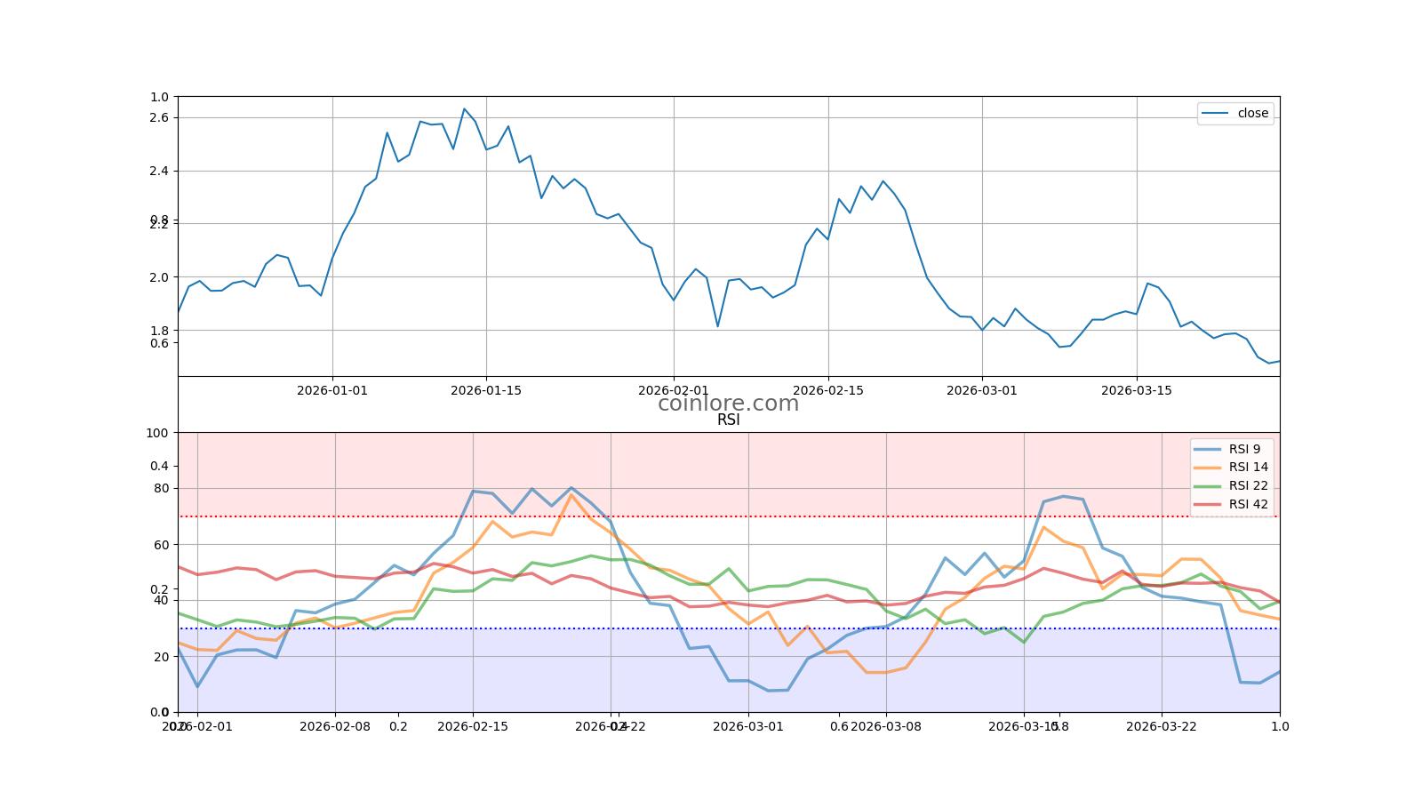 Cosmos RSI indicator