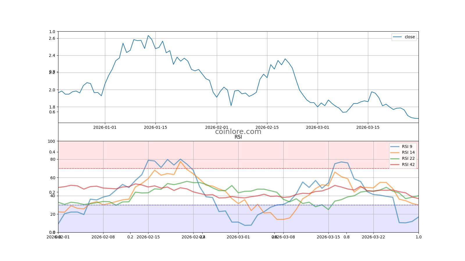 Cosmos RSI indicator