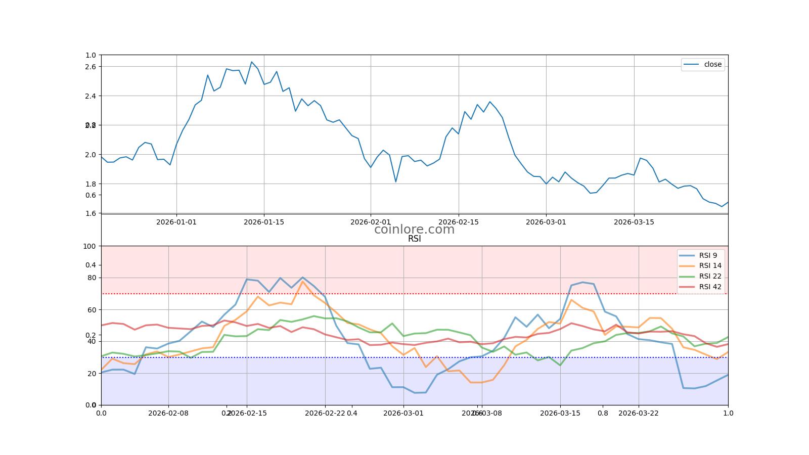 Космос RSI indicator