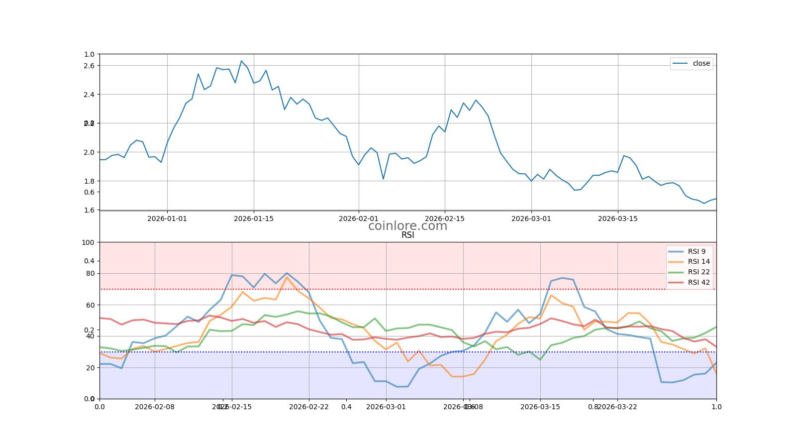 Cosmos RSI indicator