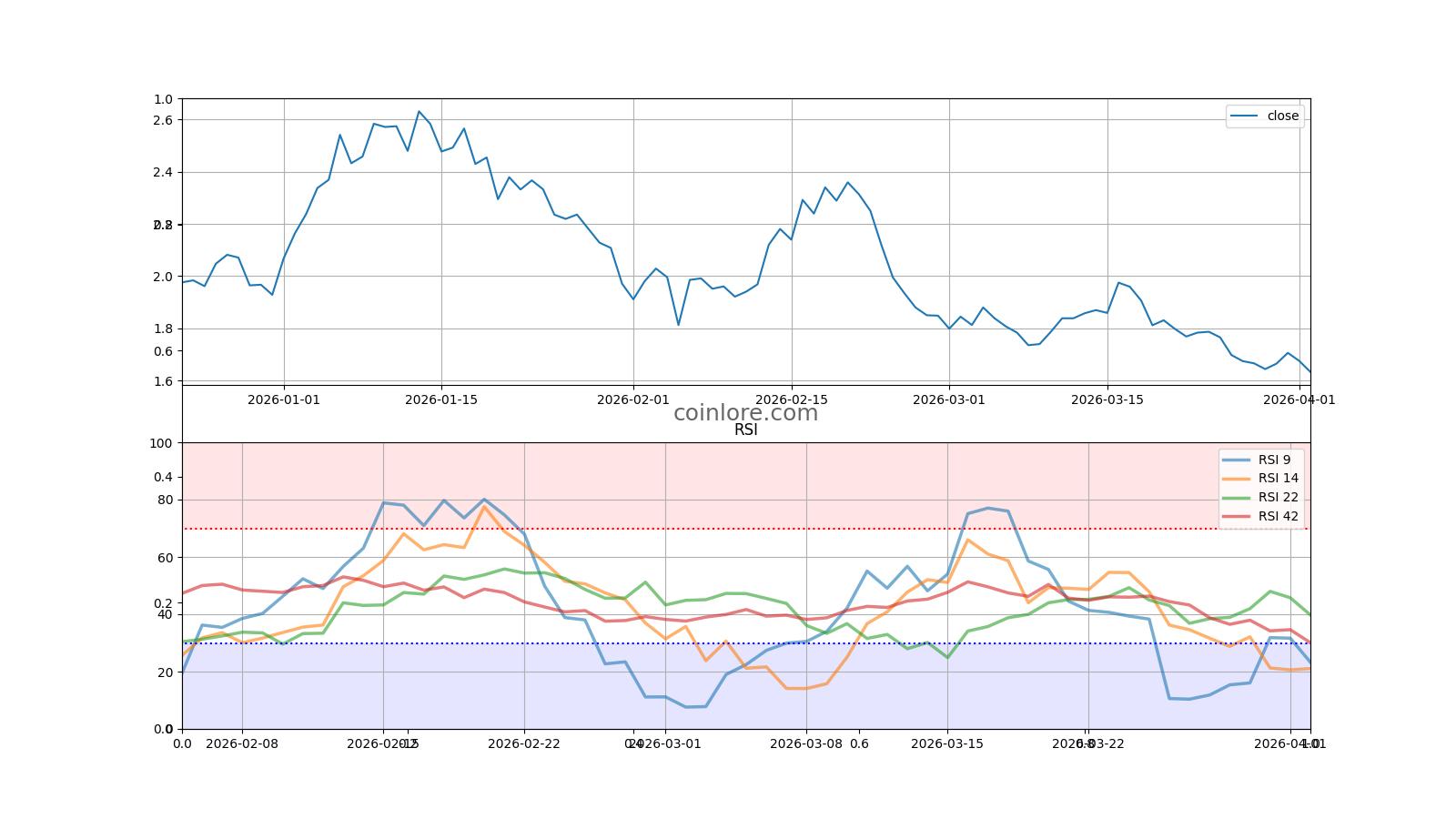 Cosmos RSI indicator